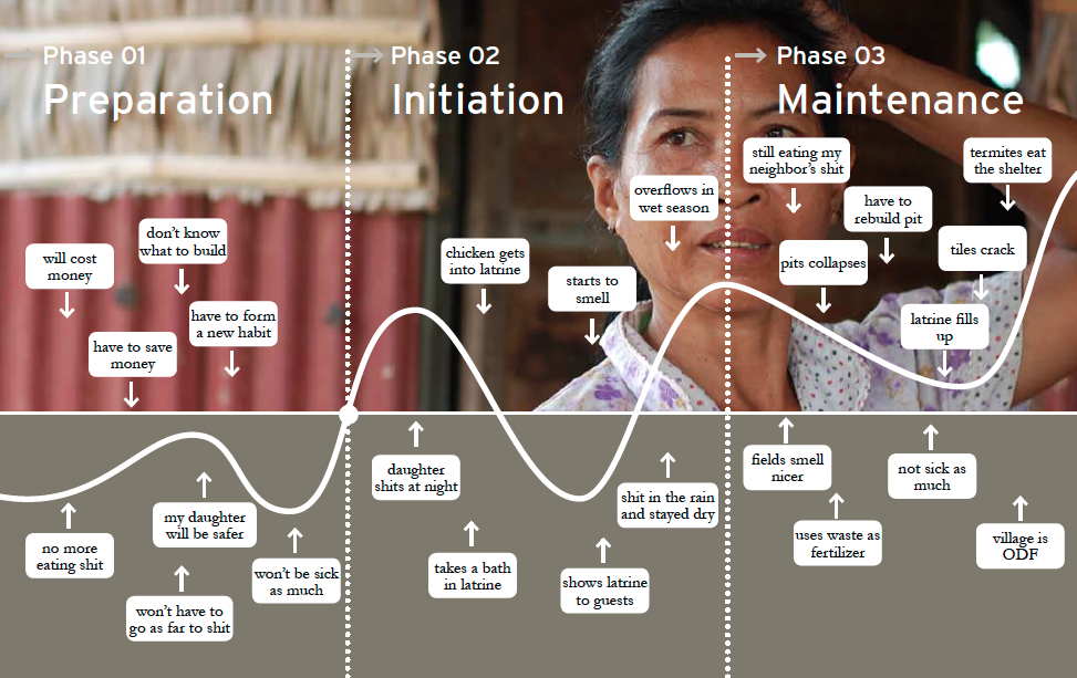 iDE | The background behind the creation of the HCD Toolkit