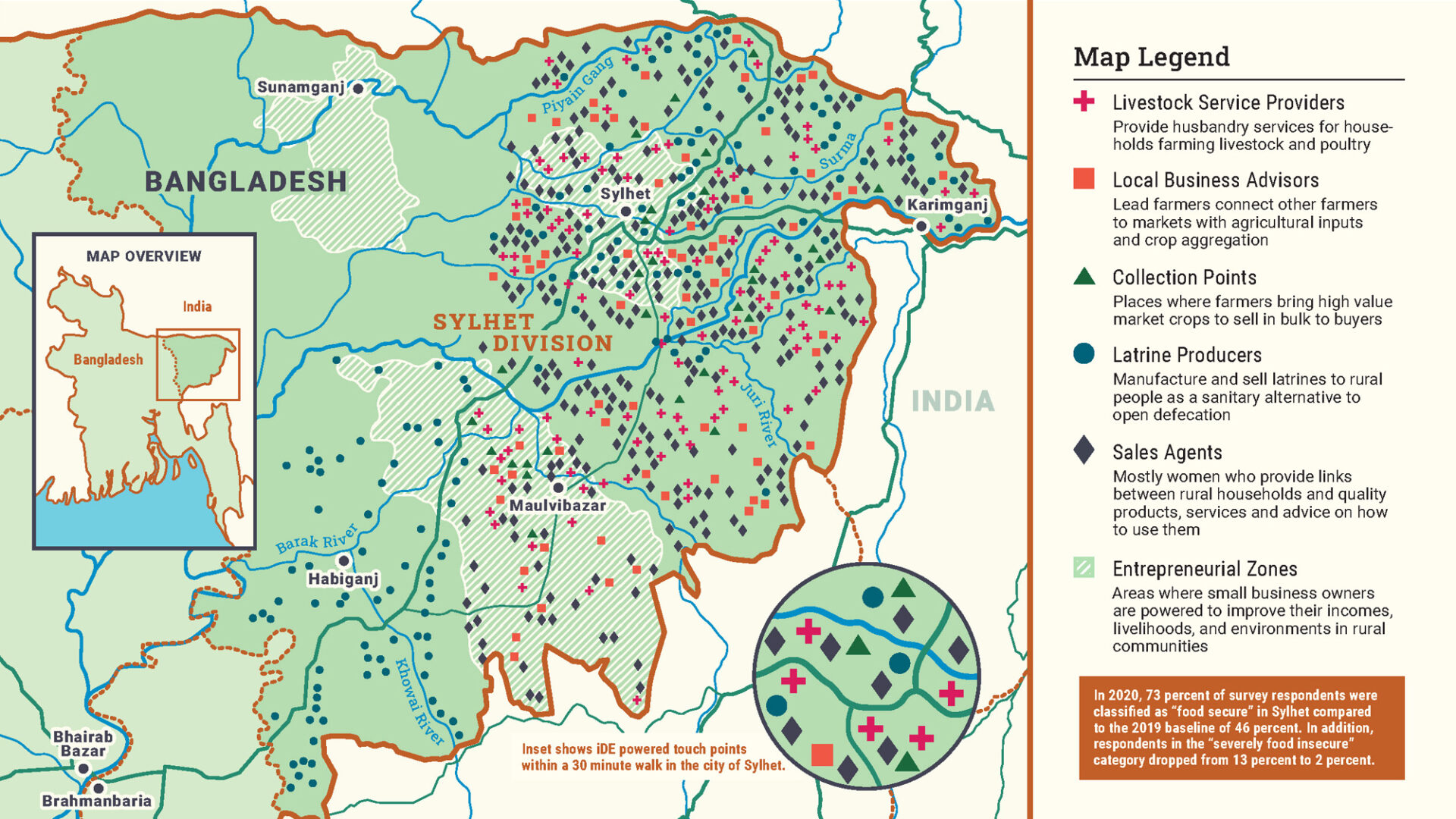 iDE | Sylhet’s Resilient Market Ecosystem