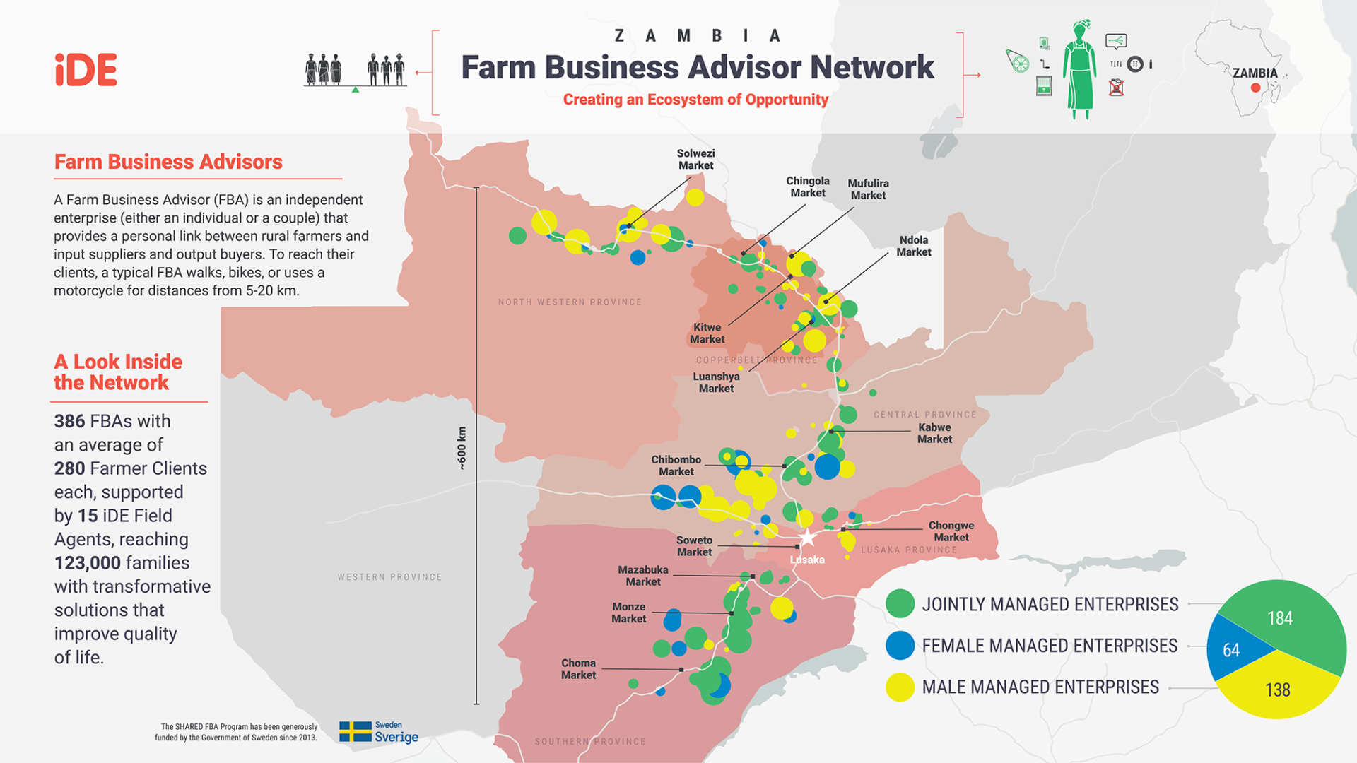 iDE | Farm Business Advisors (2021)