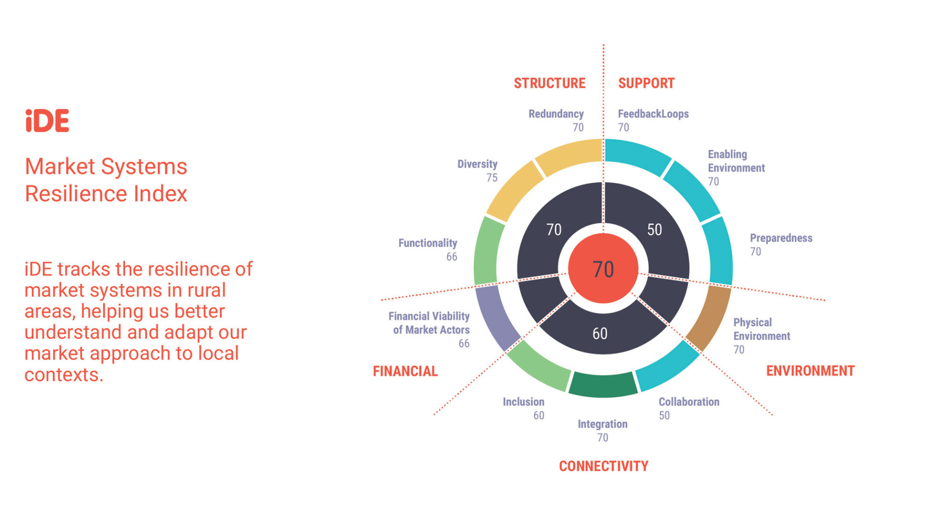 iDE | Top 3! iDE story