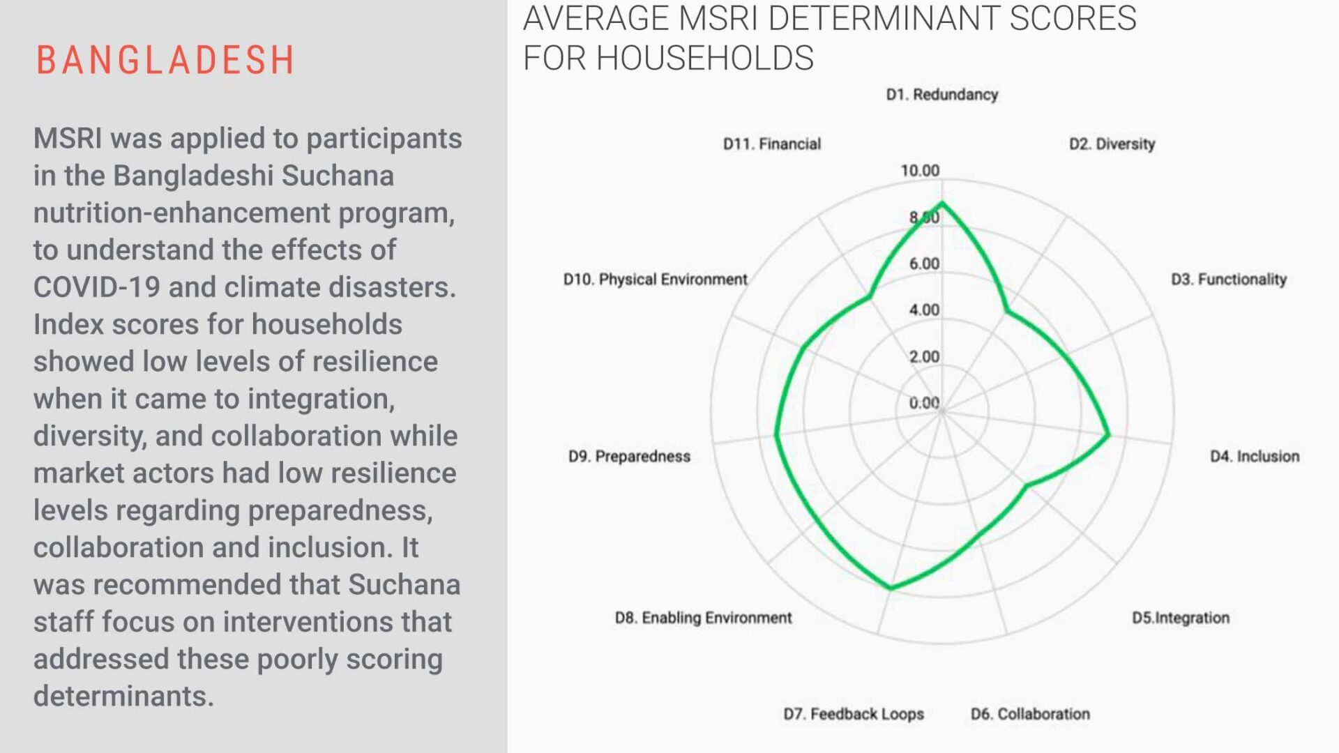 iDE | Sylhet’s Resilient Market Ecosystem