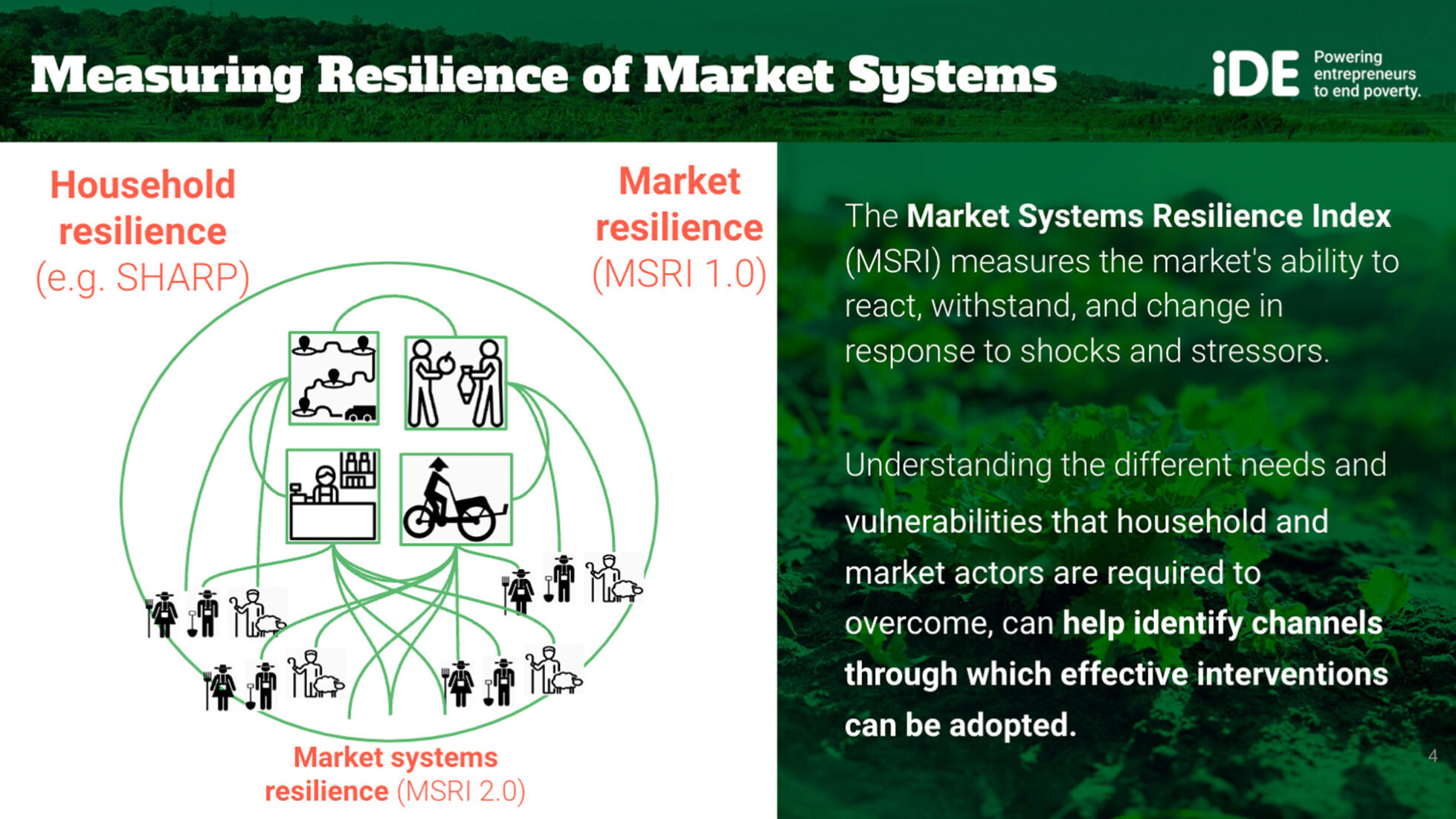 iDE | gLOCAL Evaluation Week 2024