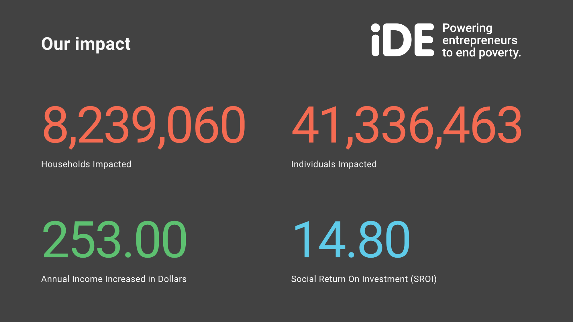 iDE | Press Release: iDE reaches audacious goal impacting 20 Million…