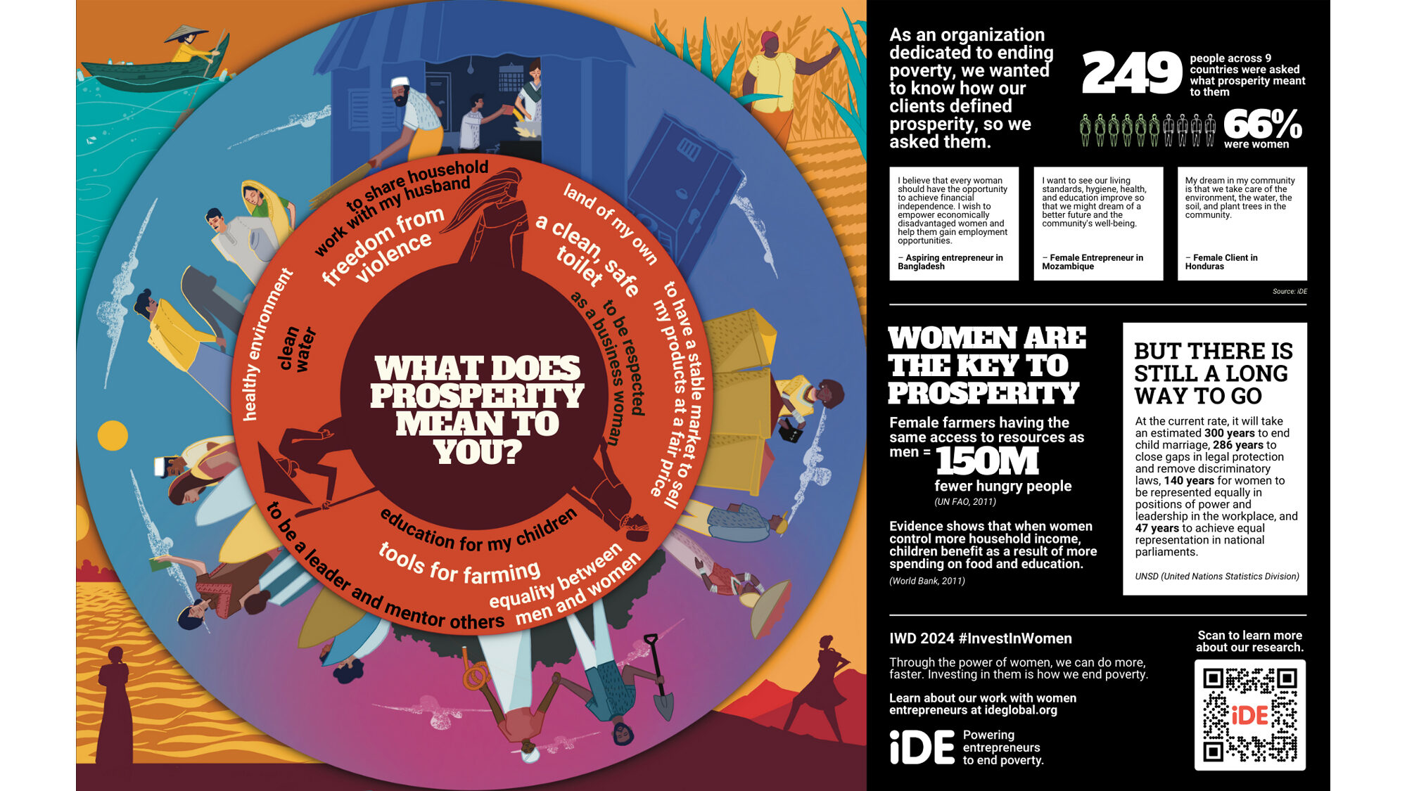 iDE | Press Release: iDE honors International Women's Day with an…