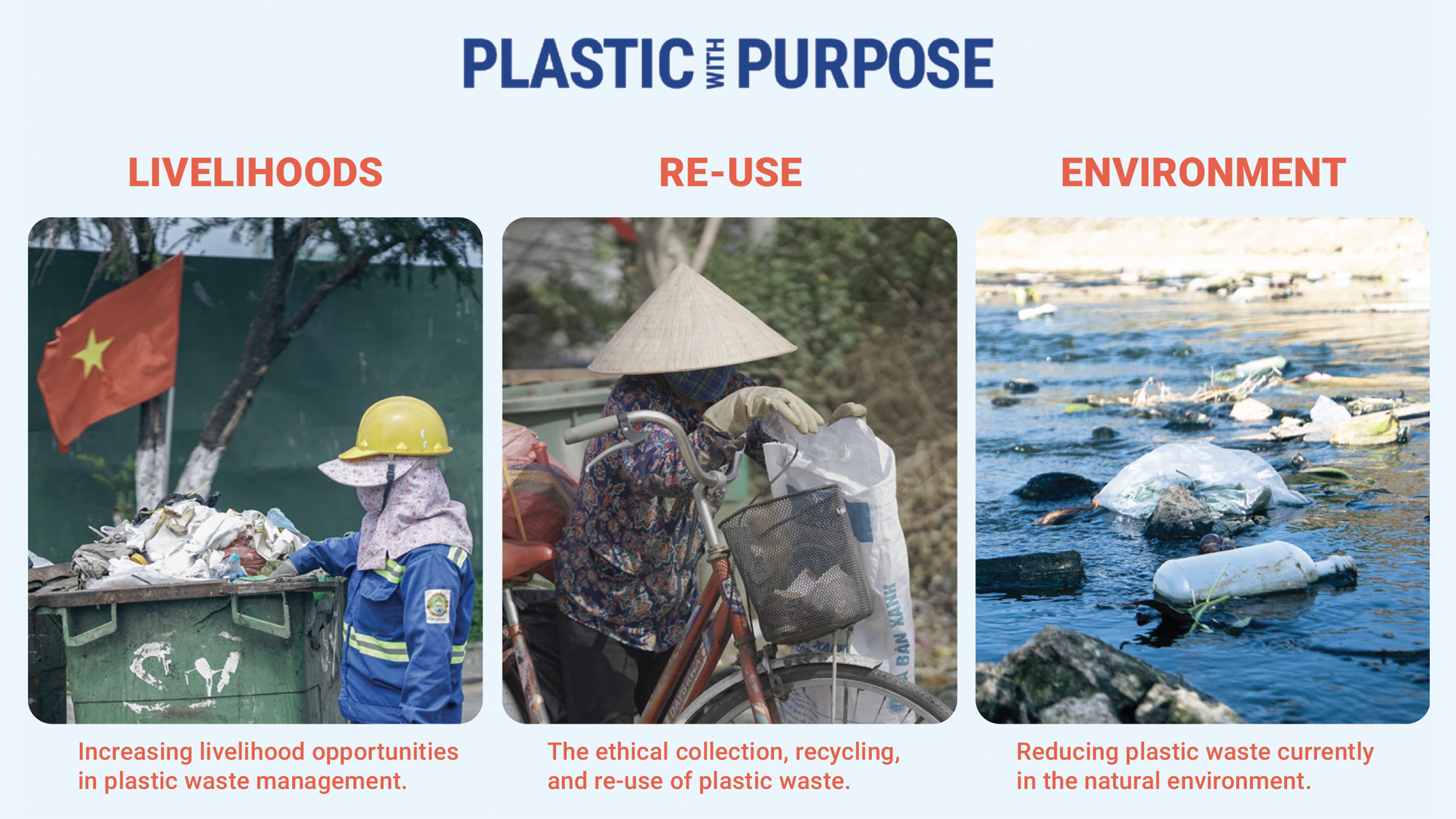 iDE | Building a circular economy to clean up plastic waste